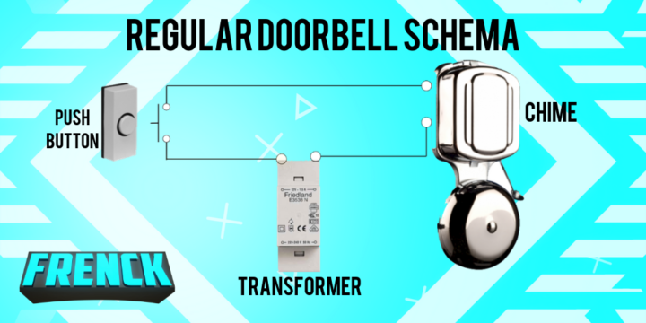 For just $2, convert any existing wired doorbell into a smart doorbell ...